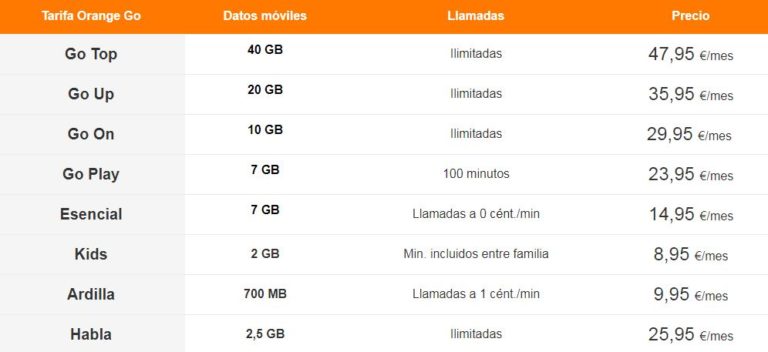 Últimas novedades en Orange móvil - Futurosoft